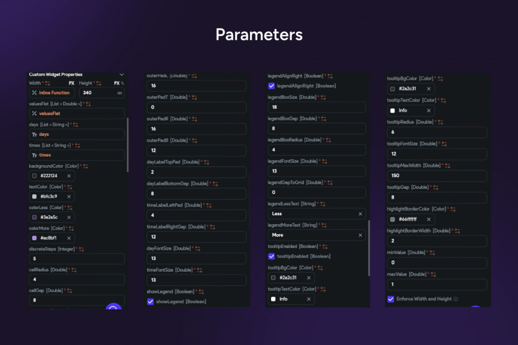 Custom Heatmap Chart Widget FlutterFlow