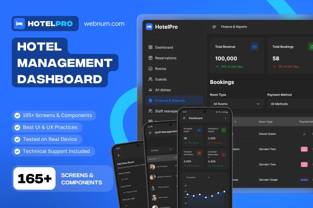 HotelPro - Hotel Management Dashboard Template - FlutterFlow